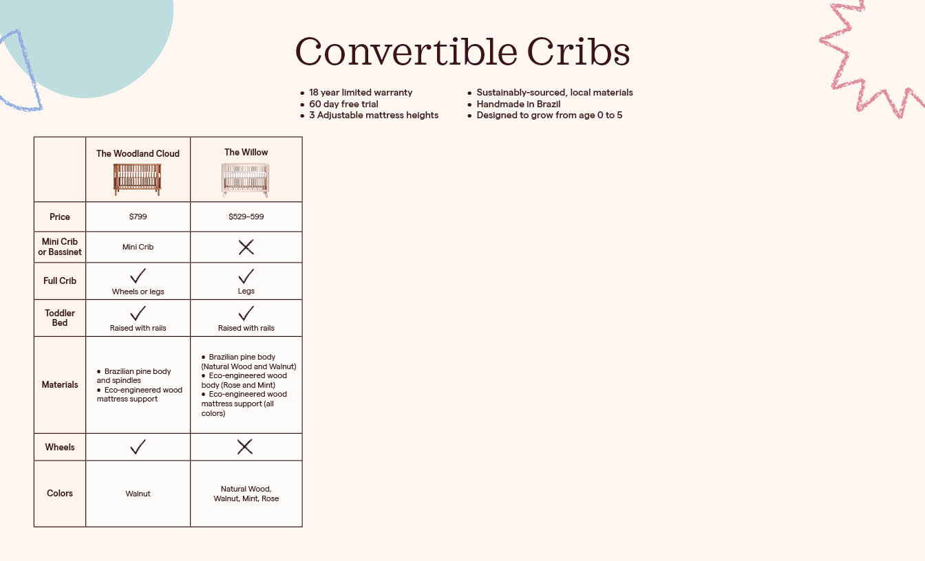 What are the differences between each of the cribs? – Nestig