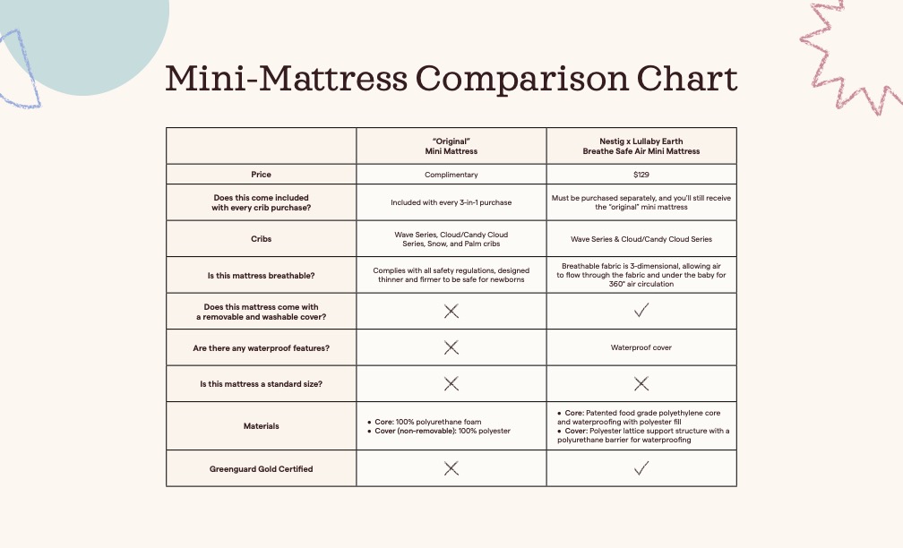 What are the differences between your mini-mattress options? – Nestig
