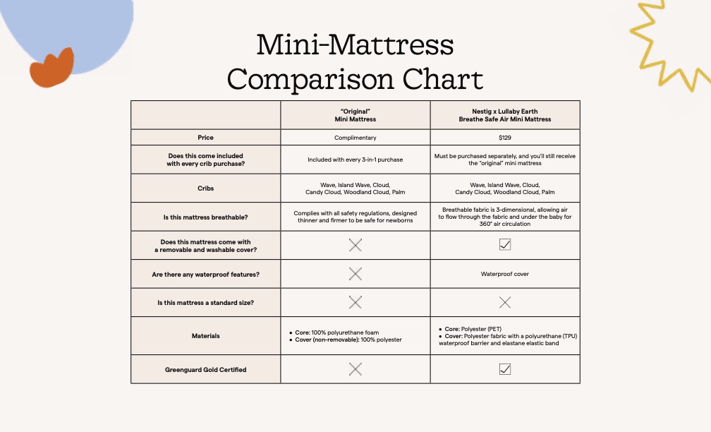 What are the differences between your mini-mattress options? – Nestig